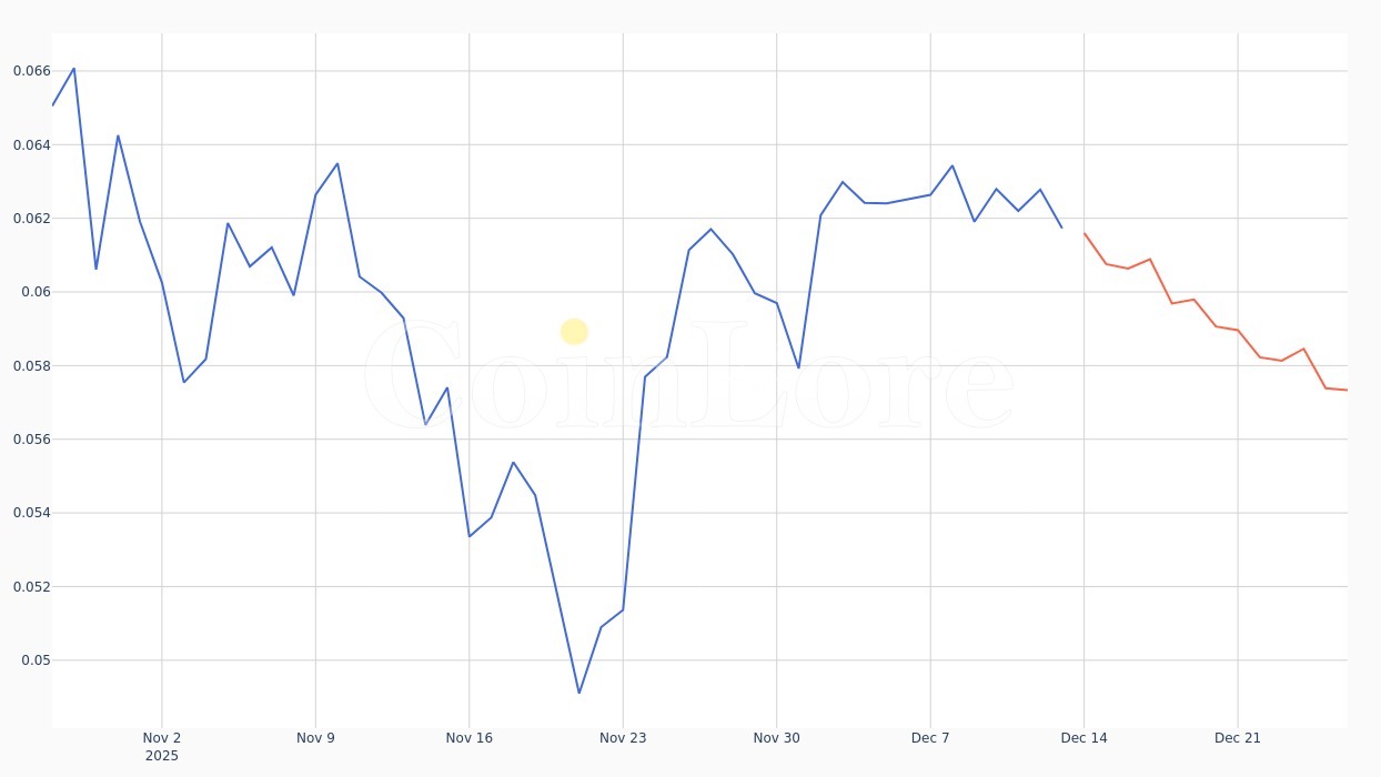 Predicción del precio a corto plazo de Kamino Finance