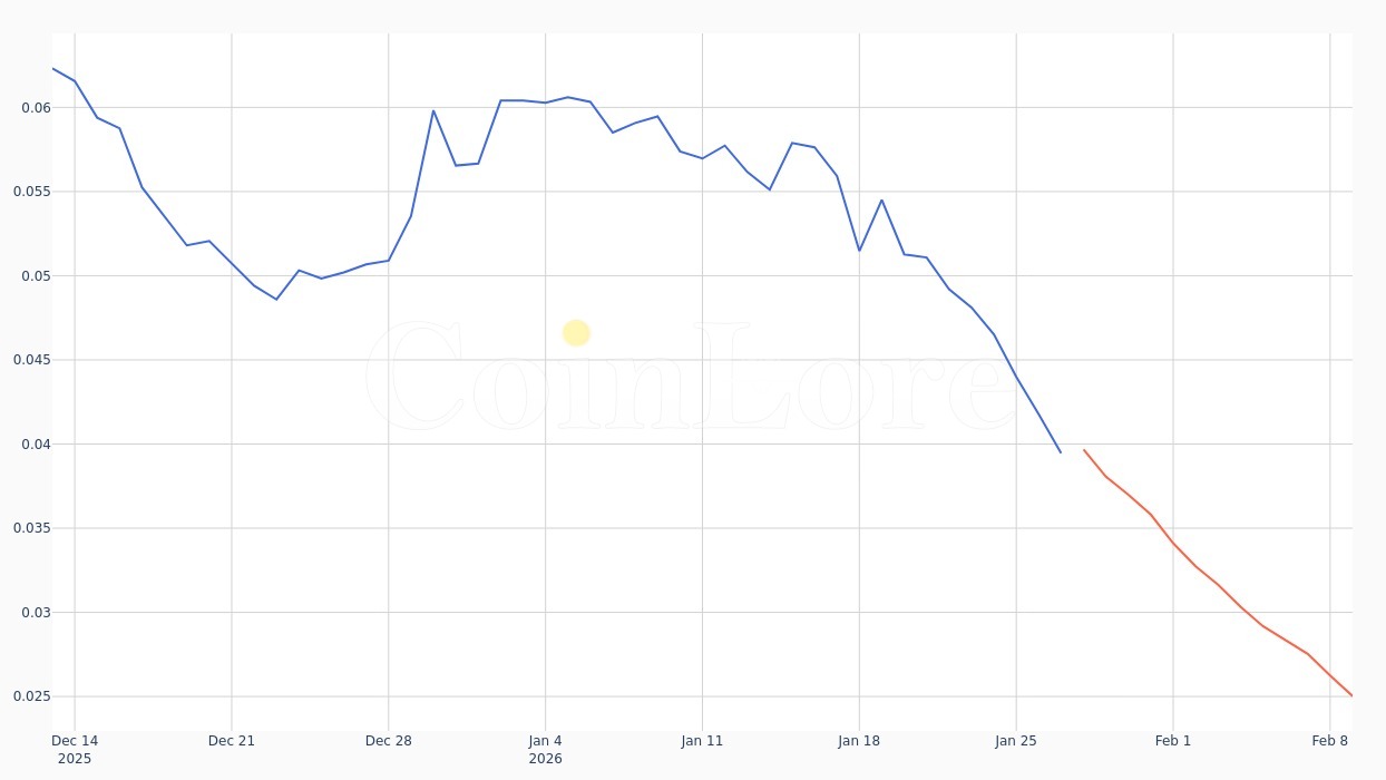 Predicción del precio a corto plazo de Kamino Finance