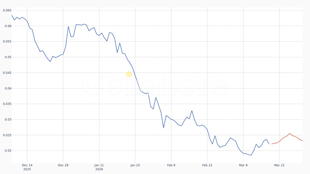 Kamino Finance краткосрочный прогноз курса