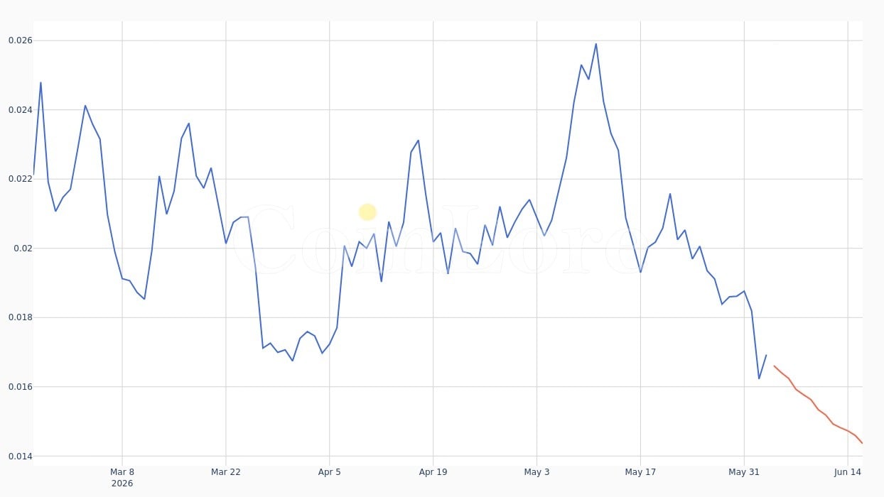 Kamino Finance Price Prediction, Short/Long Forecast - CoinLore