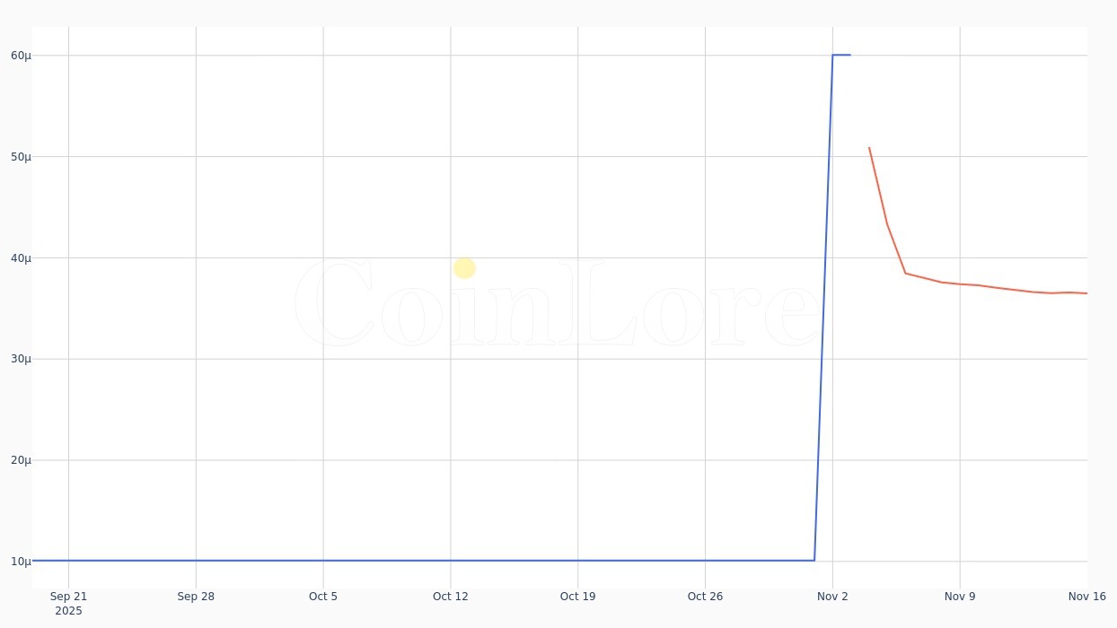 Kampay краткосрочный прогноз курса