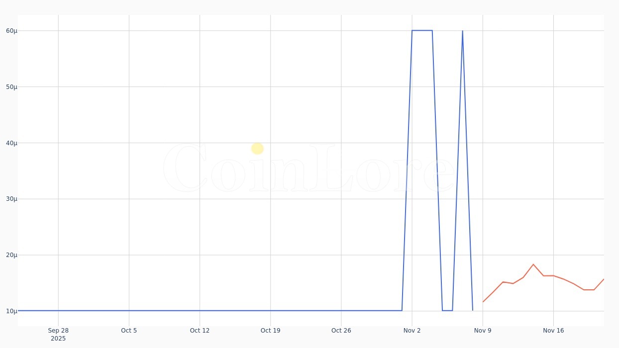 Kampay short-term price prediction