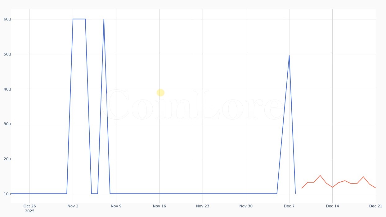 Kampay short-term price prediction