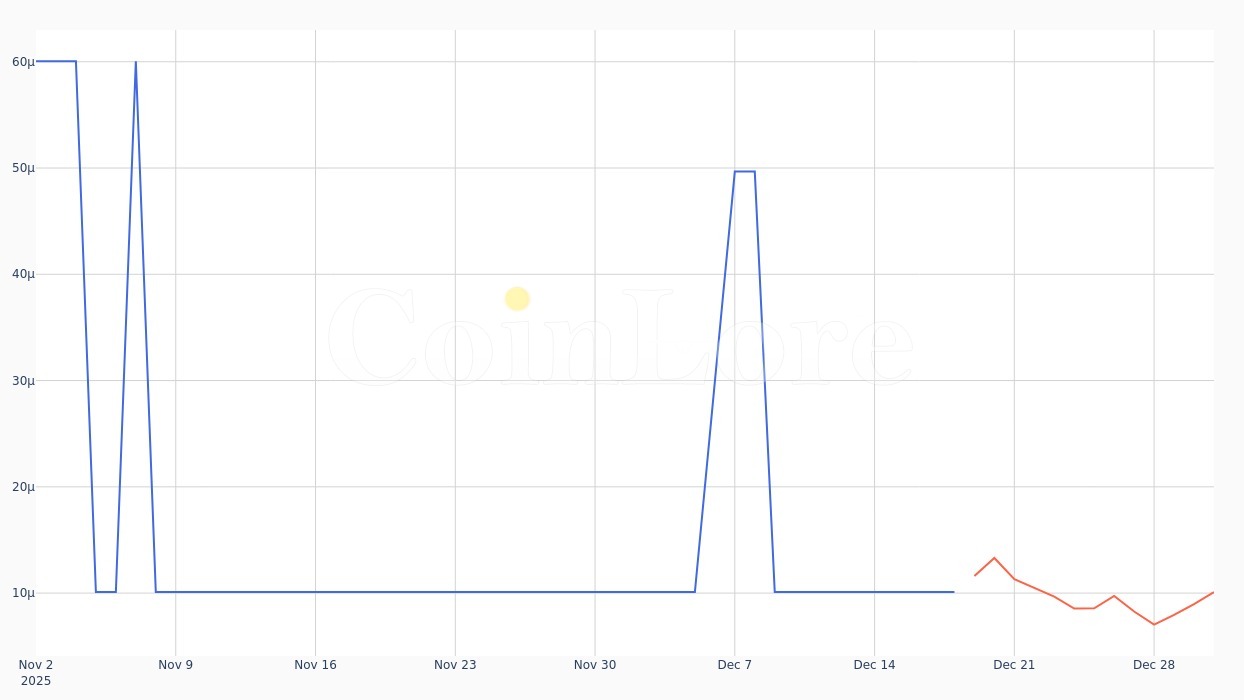Kampay краткосрочный прогноз курса