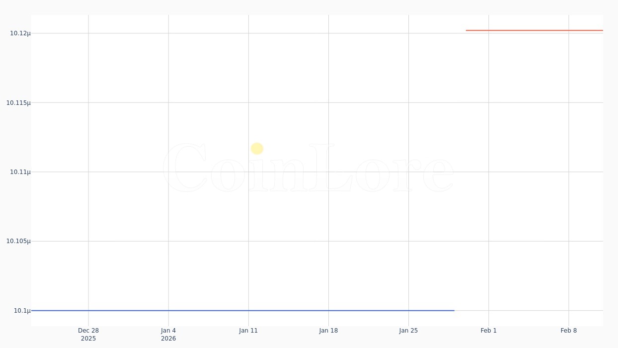 Kampay краткосрочный прогноз курса