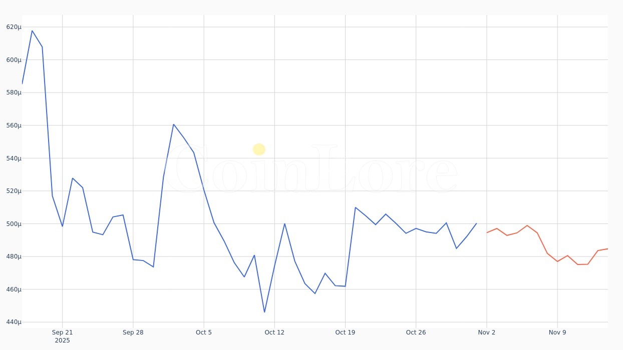 Kanagawa Nami short-term price prediction