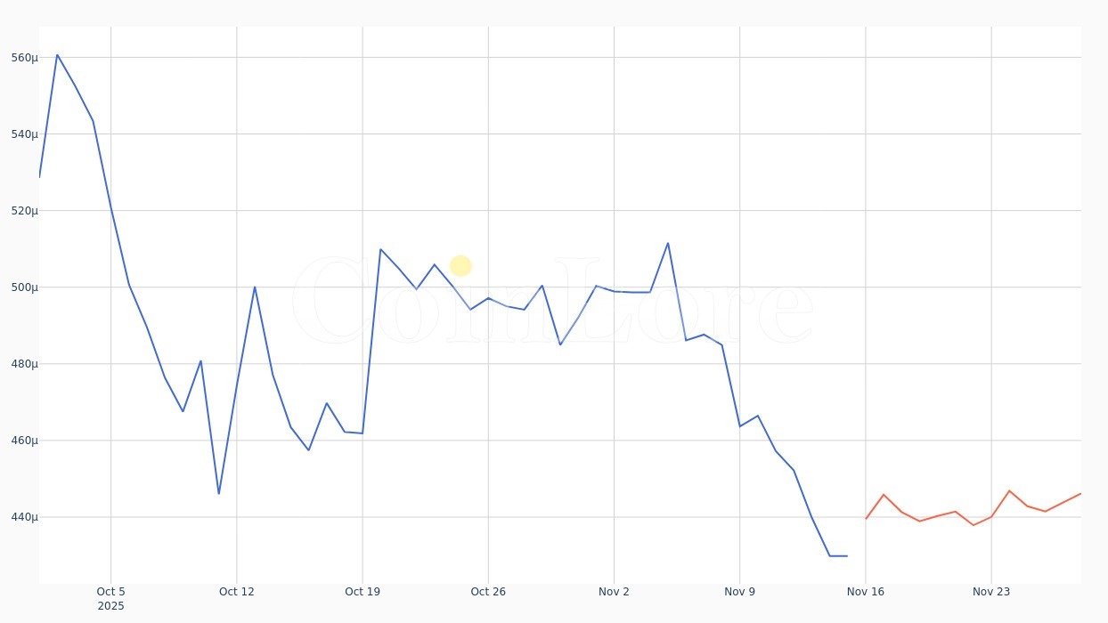 Kanagawa Nami short-term price prediction