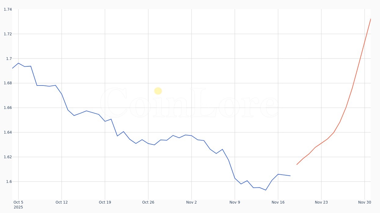 Kanga Exchange short-term price prediction