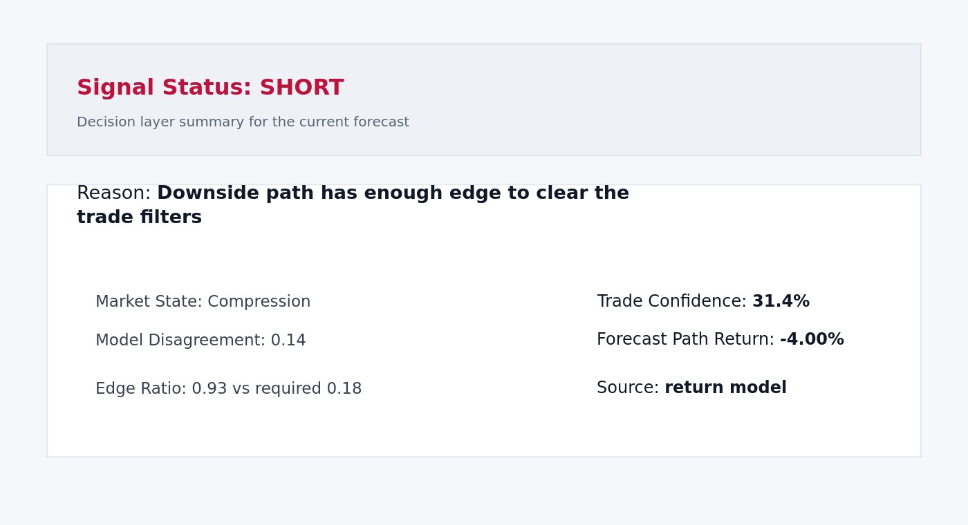 Kanga Exchange trading signal and forecast decision with confidence and market conditions