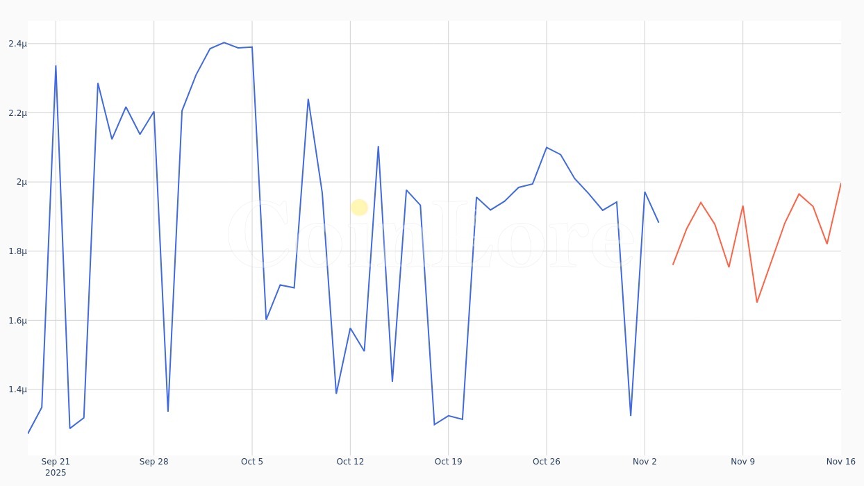 Predicción del precio a corto plazo de Kangal