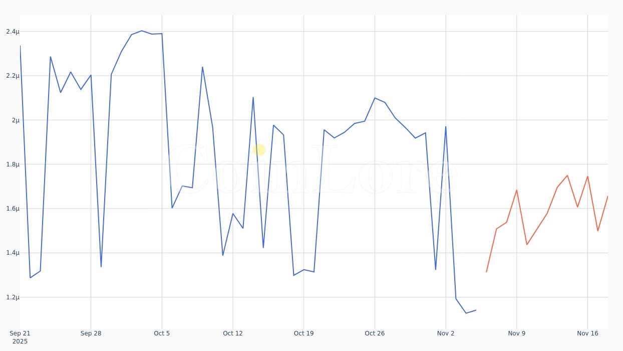 Kangal краткосрочный прогноз курса