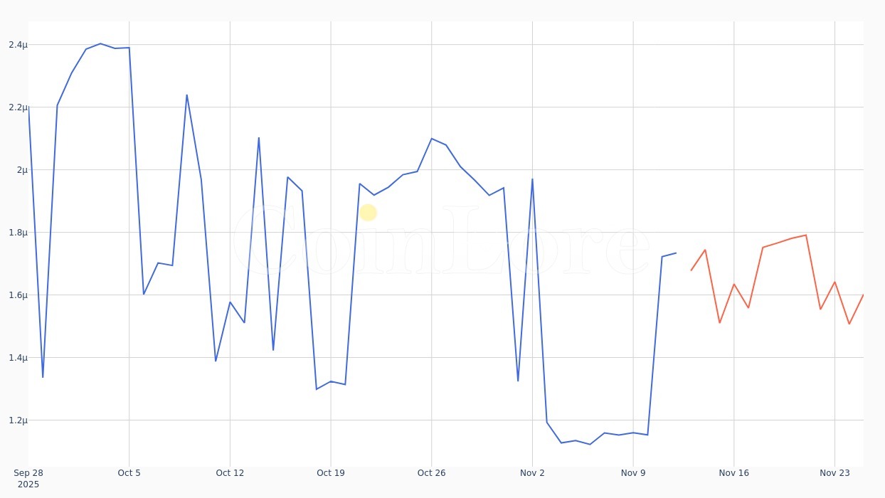 Kangal краткосрочный прогноз курса