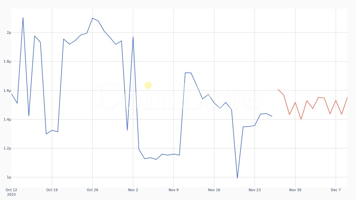Kangal краткосрочный прогноз курса