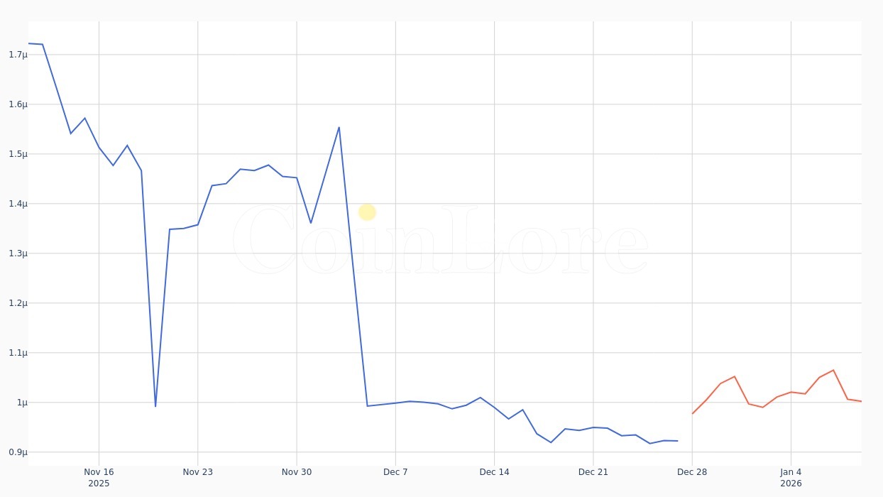 Kangal краткосрочный прогноз курса
