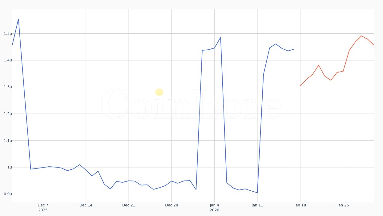 Kangal краткосрочный прогноз курса