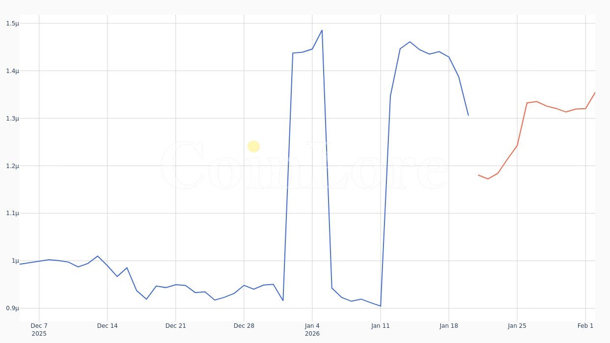 Kangal краткосрочный прогноз курса