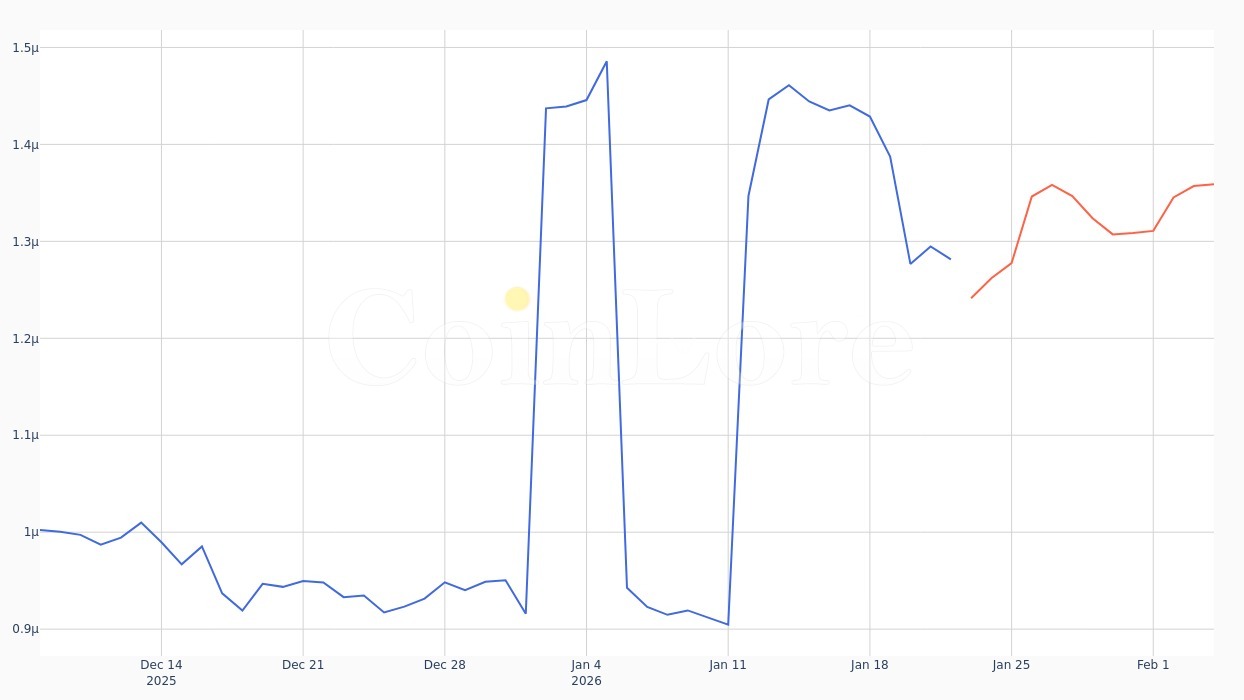Kangal краткосрочный прогноз курса