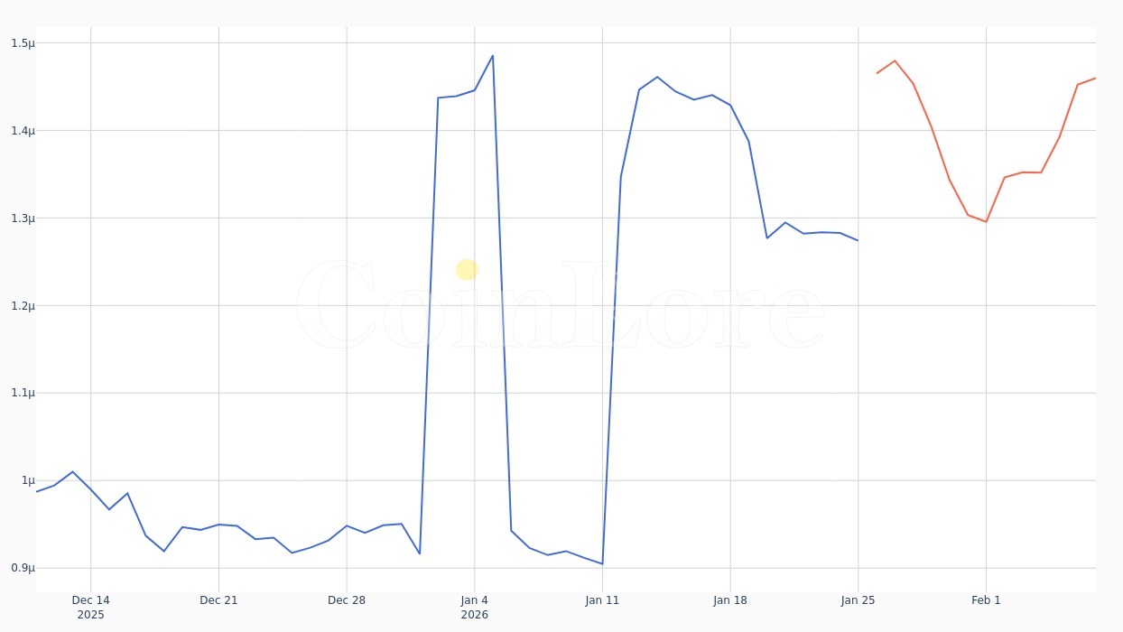 Kangal краткосрочный прогноз курса