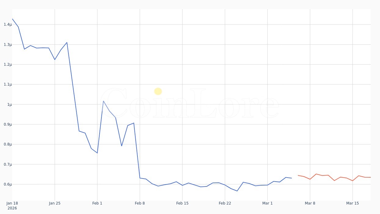 Kangal краткосрочный прогноз курса