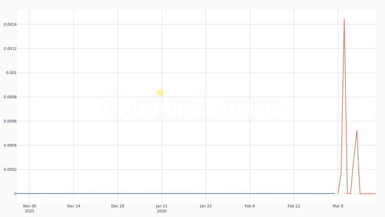 Kangal краткосрочный прогноз курса