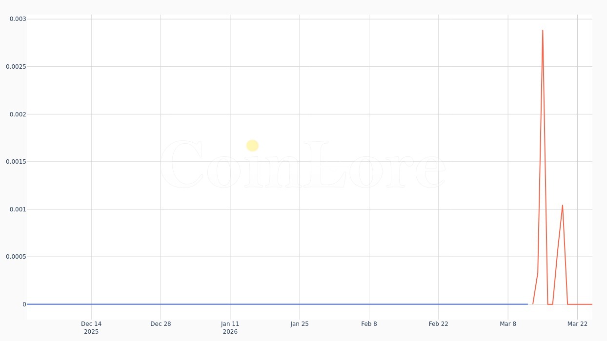 Kangal краткосрочный прогноз курса