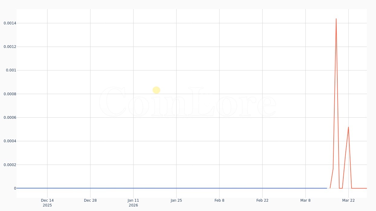 Kangal краткосрочный прогноз курса