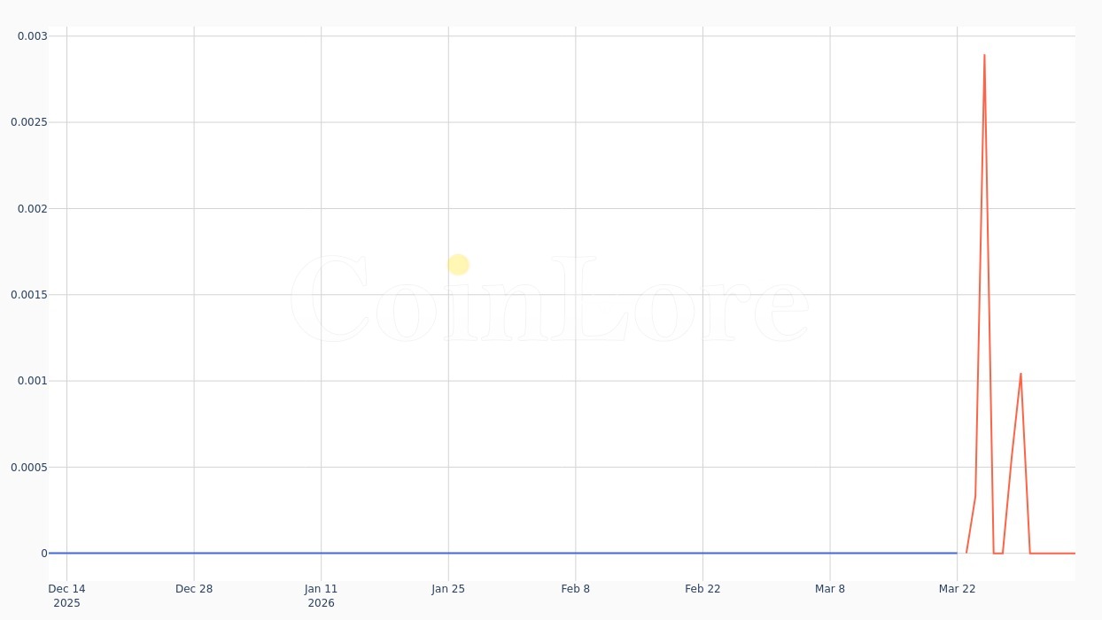 Kangal краткосрочный прогноз курса
