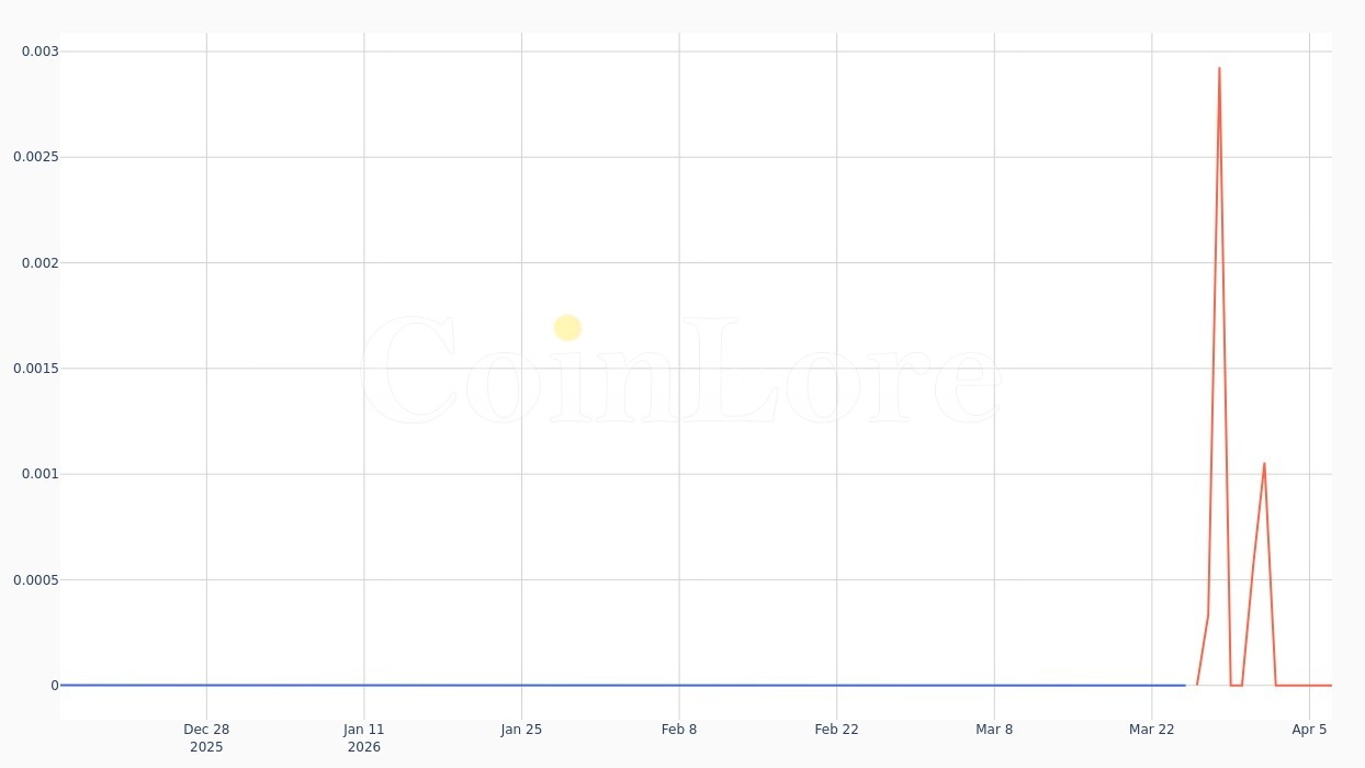 Kangal краткосрочный прогноз курса