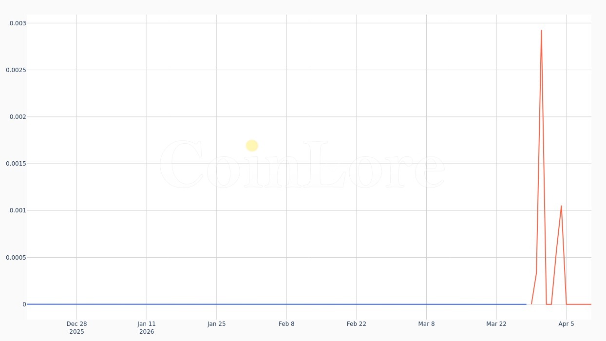 Kangal краткосрочный прогноз курса