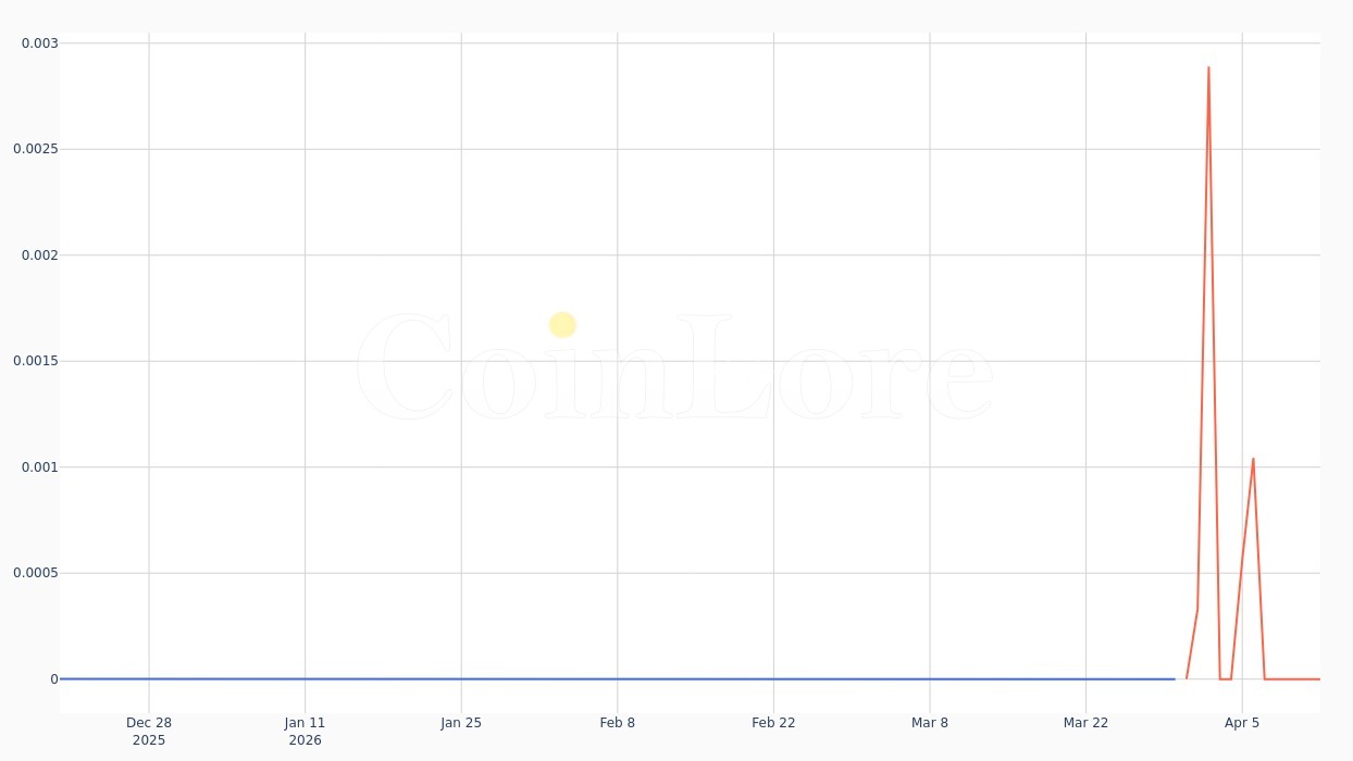 Kangal краткосрочный прогноз курса