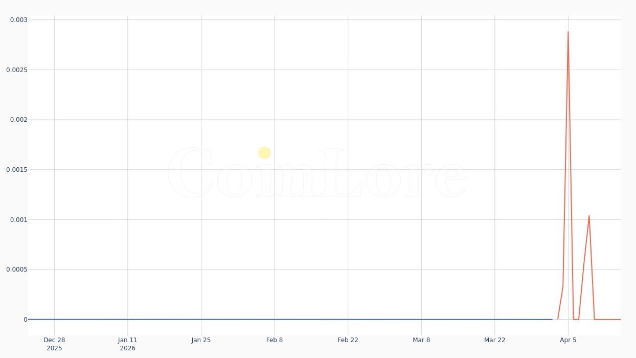 Kangal краткосрочный прогноз курса