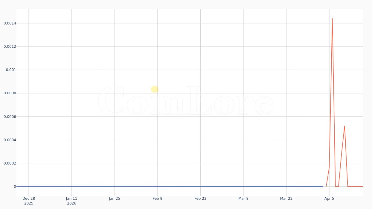 Kangal краткосрочный прогноз курса