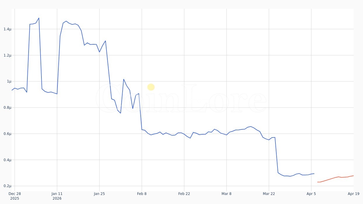 Kangal краткосрочный прогноз курса