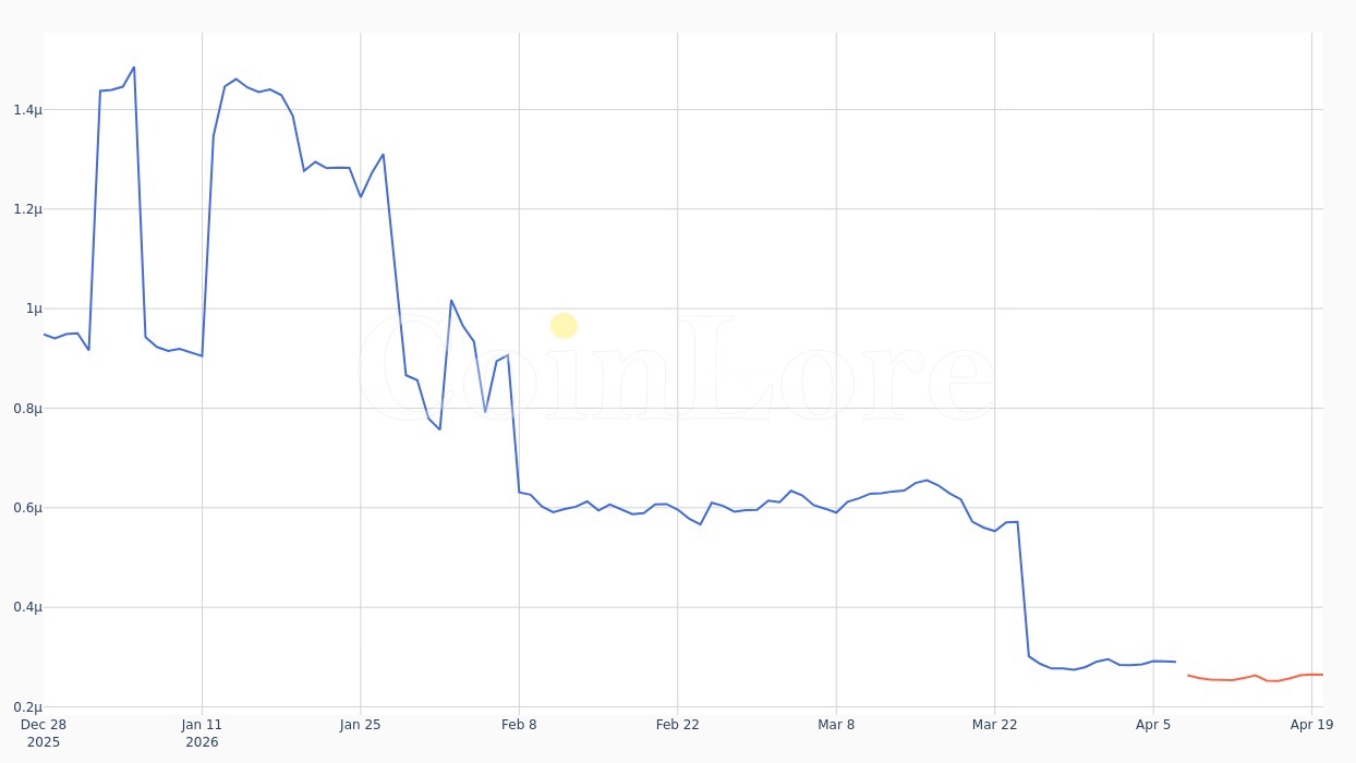 Kangal краткосрочный прогноз курса