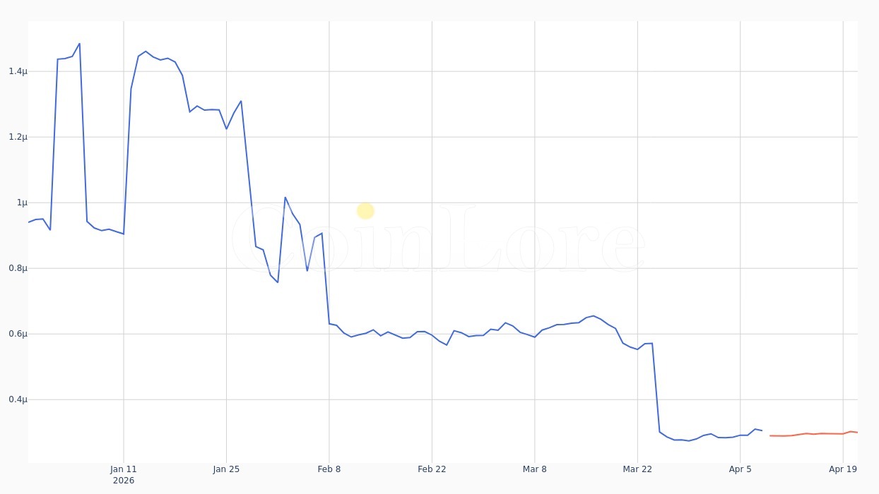 Kangal краткосрочный прогноз курса