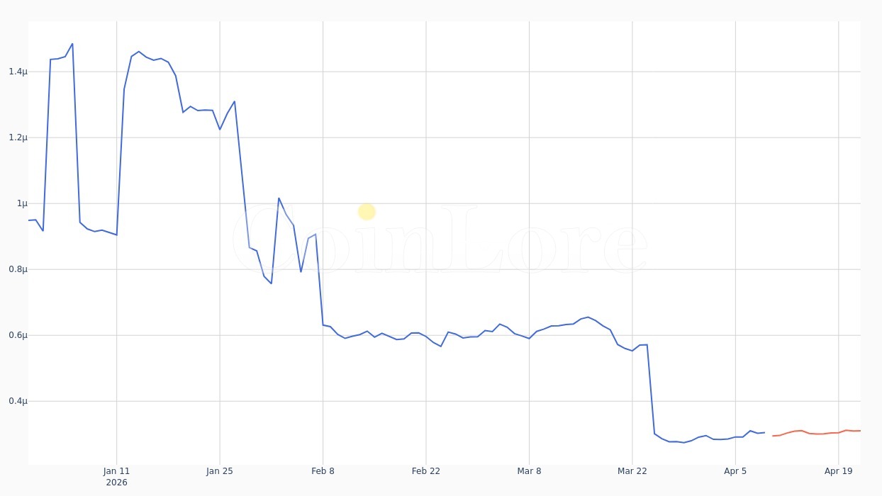 Kangal краткосрочный прогноз курса