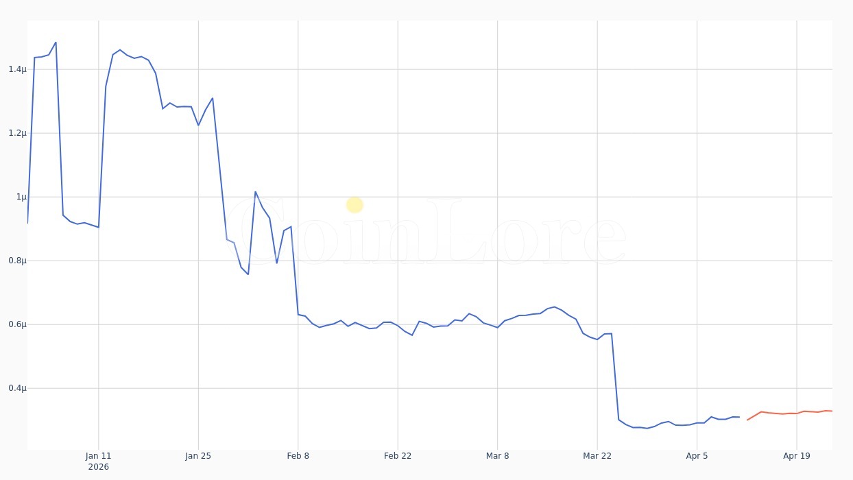 Kangal краткосрочный прогноз курса