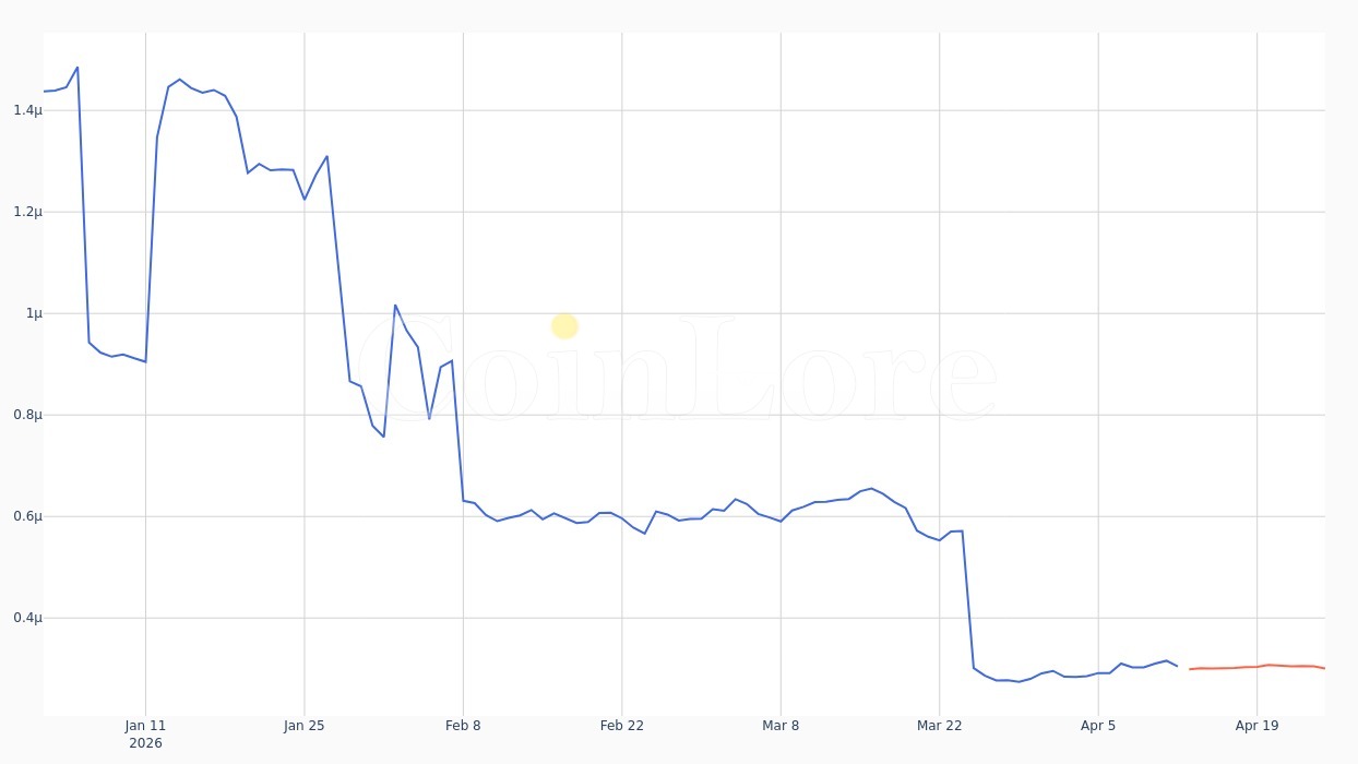 Kangal краткосрочный прогноз курса