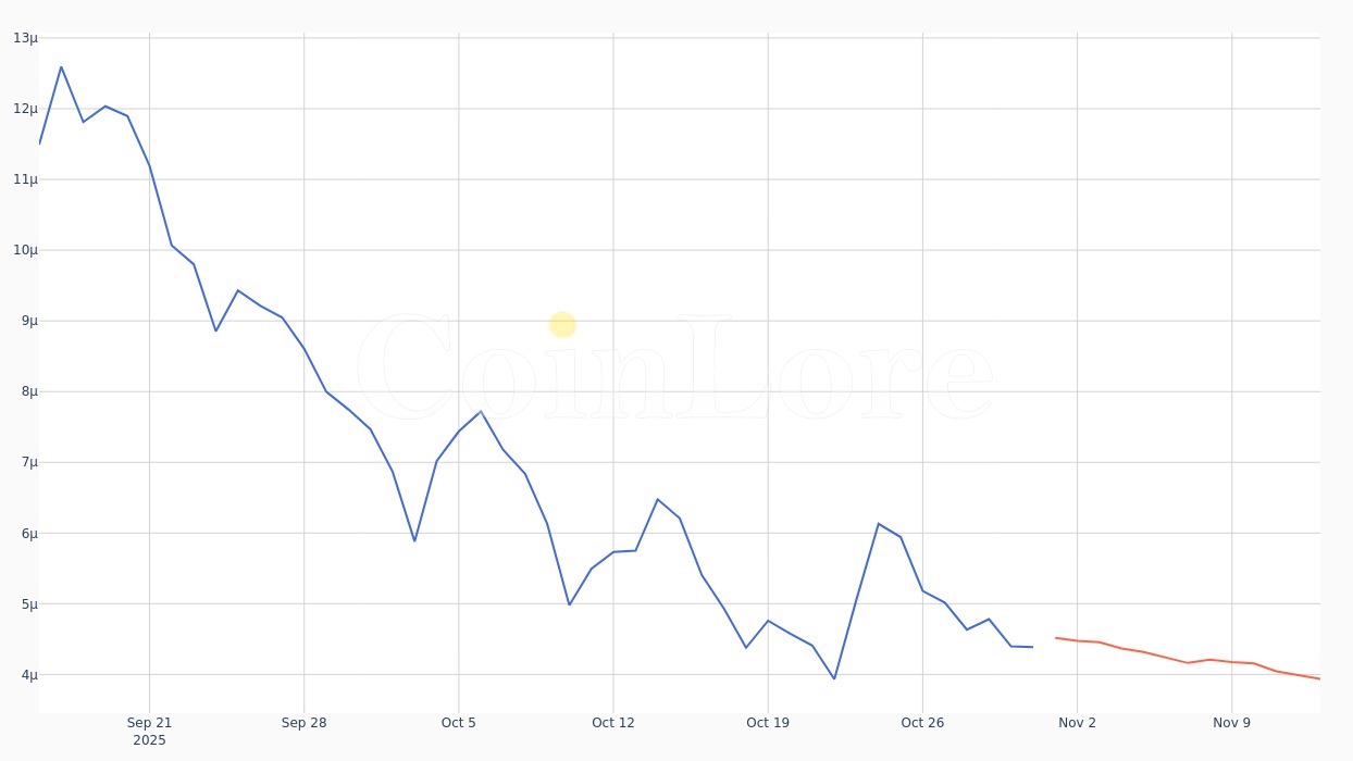 KANGO краткосрочный прогноз курса
