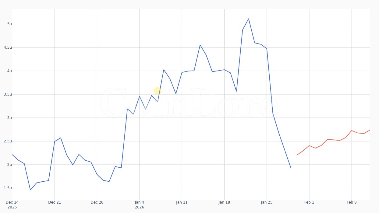 KANGO краткосрочный прогноз курса