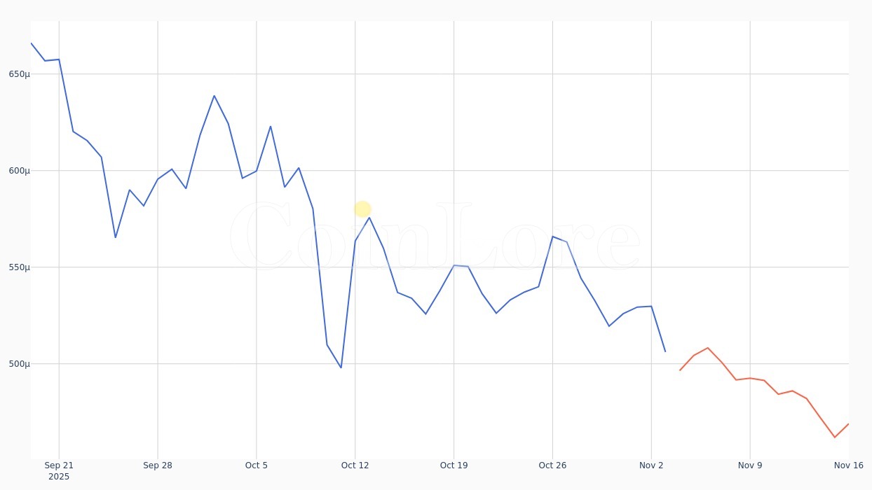 KAP Games short-term price prediction
