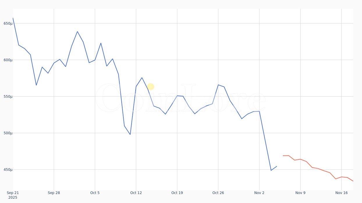 KAP Games short-term price prediction