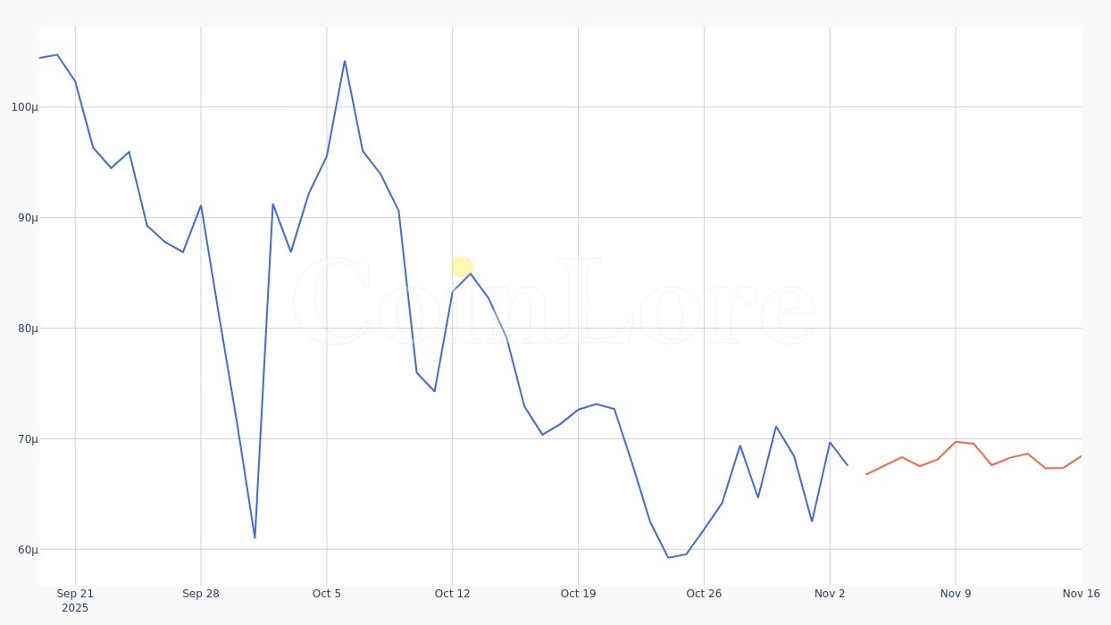 Karate Combat kurzfristige Kurs prognose
