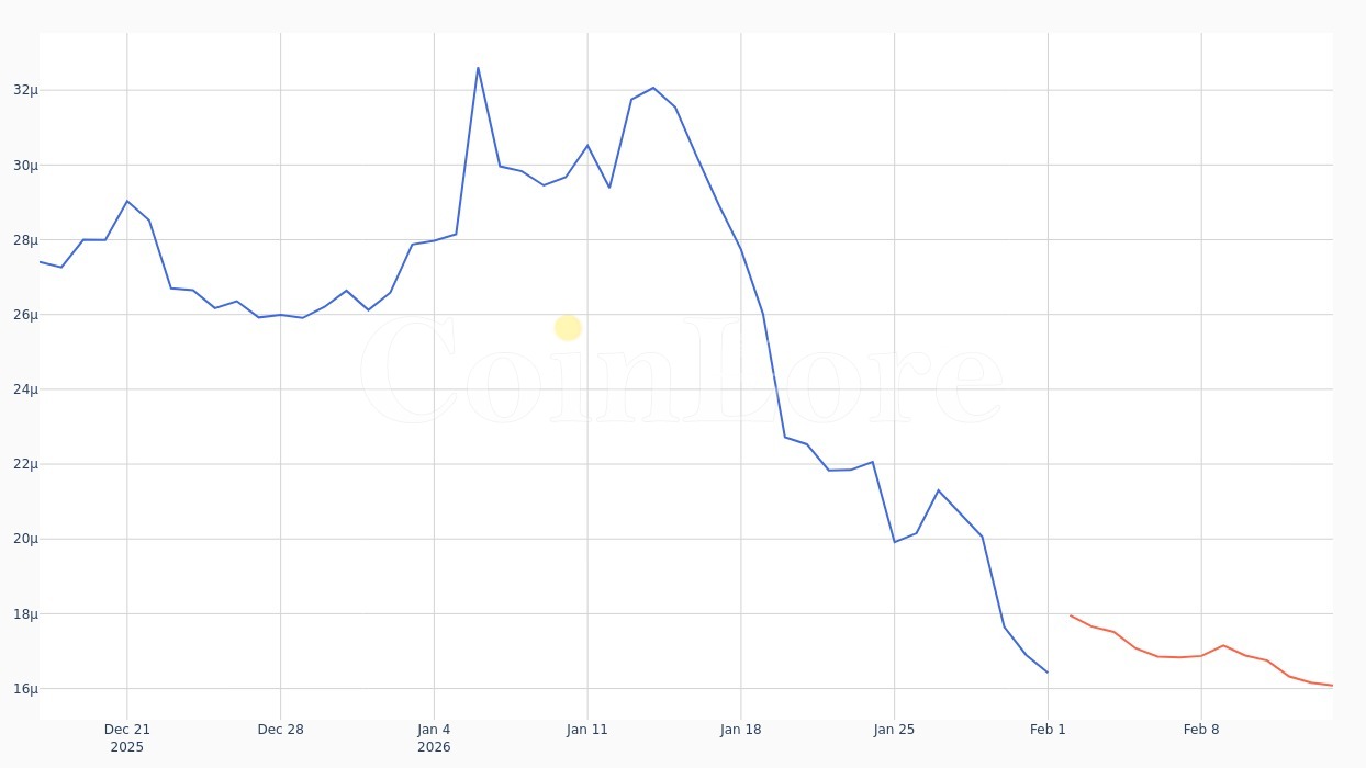 Karate Combat краткосрочный прогноз курса