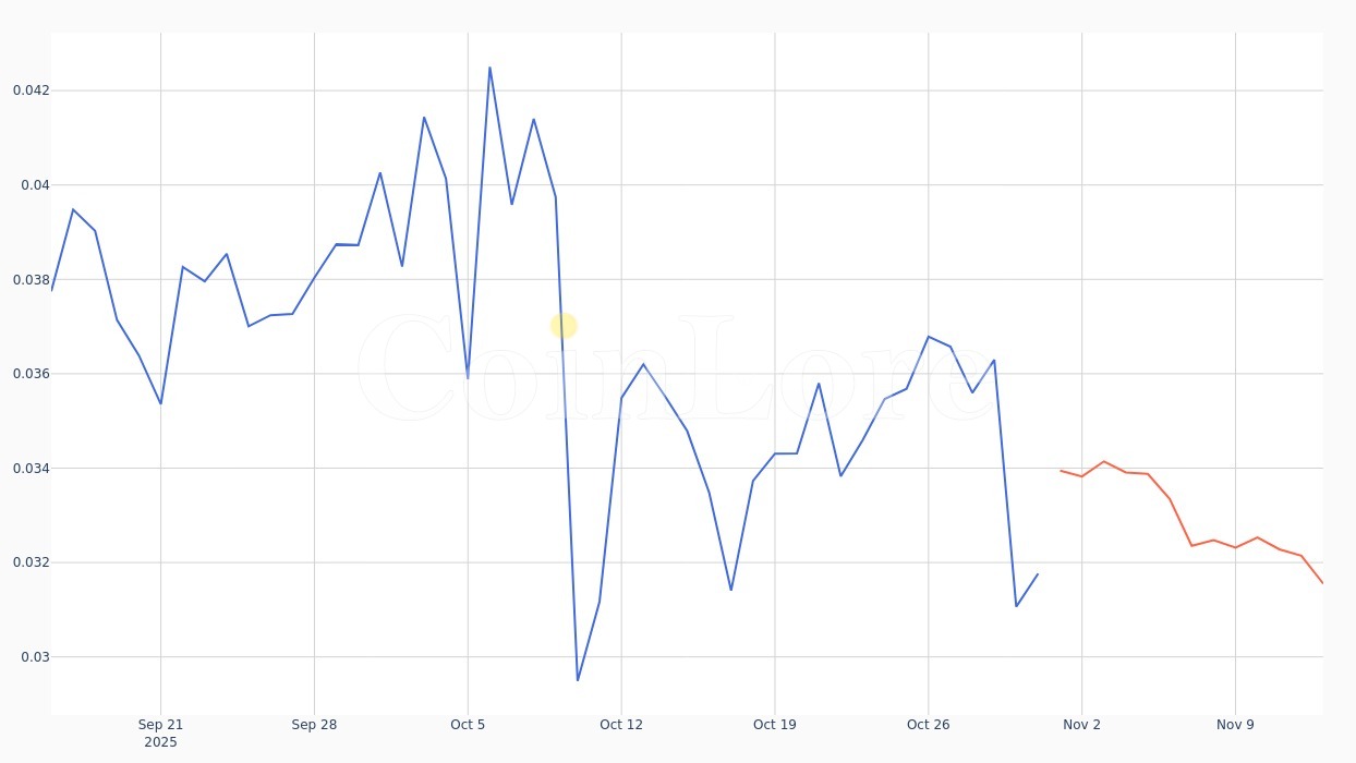 Karbo краткосрочный прогноз курса