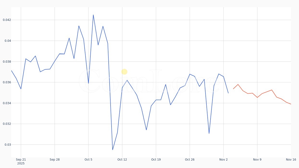 Karbo kurzfristige Kurs prognose