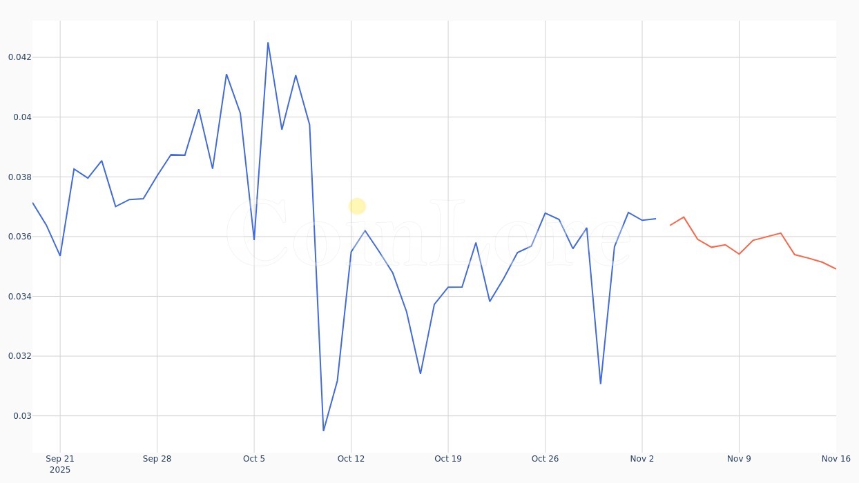Karbo kurzfristige Kurs prognose