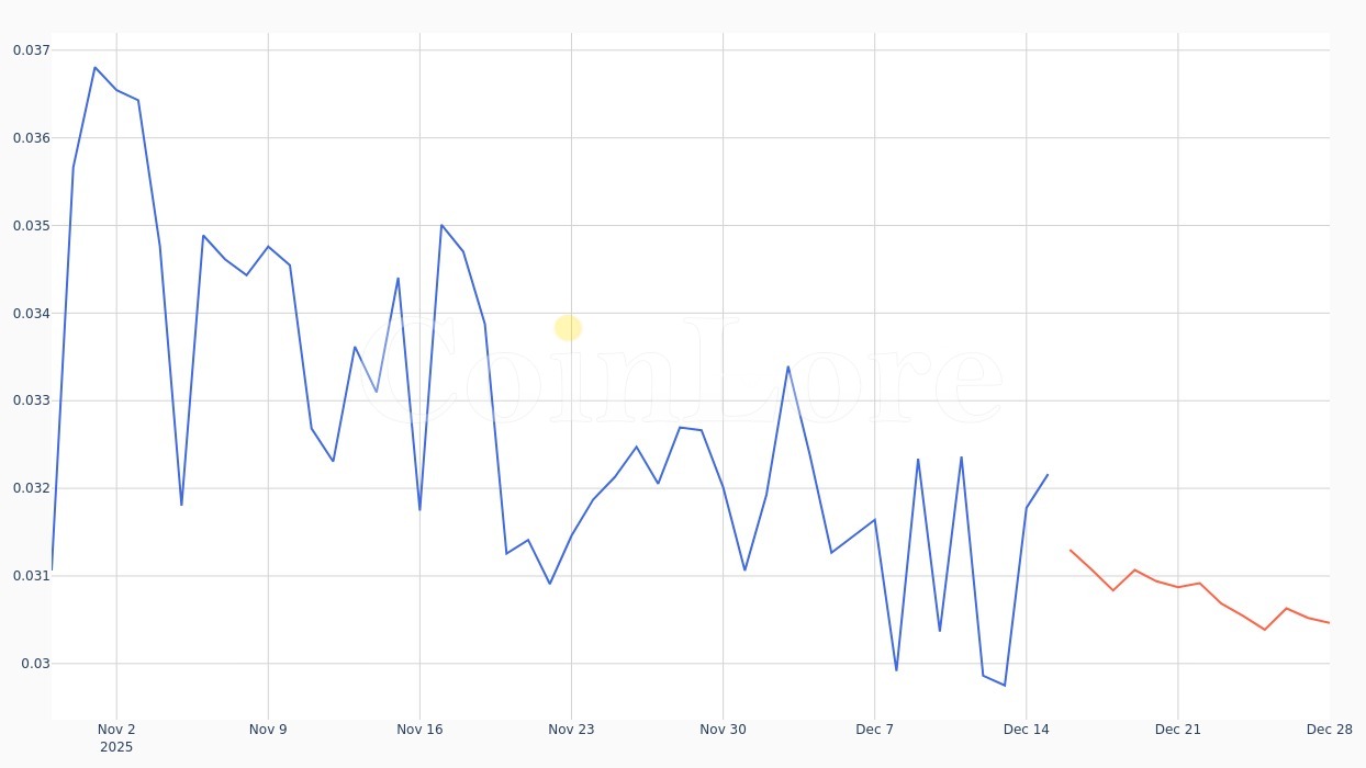 Karbo short-term price prediction