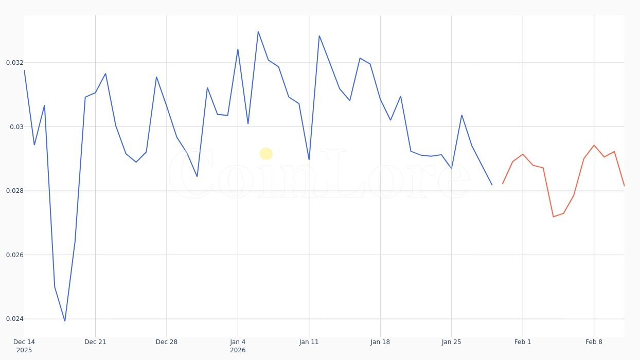 Karbo краткосрочный прогноз курса