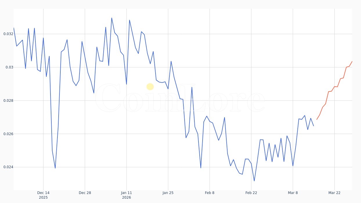 Karbo краткосрочный прогноз курса